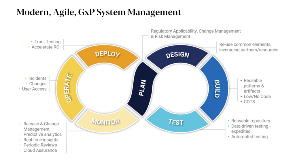 Application Lifecycle Management | ProcessX