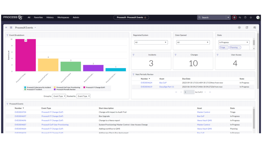 Paperless Validation & Test Automation | ProcessX