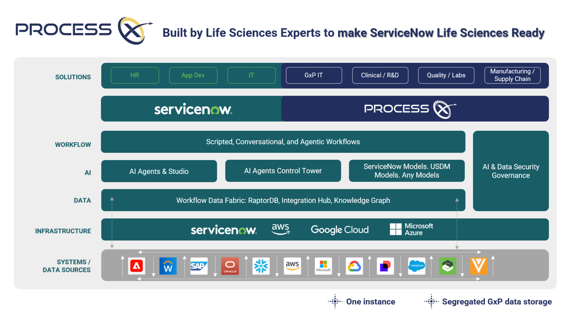 Go Paperless: Streamline Validation for Life Sciences | ProcessX