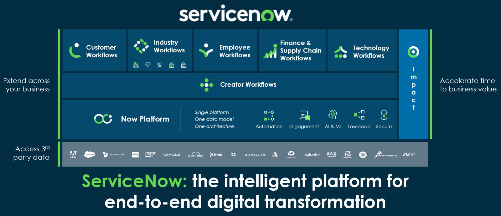 1. ServiceNow Overview | ProcessX
