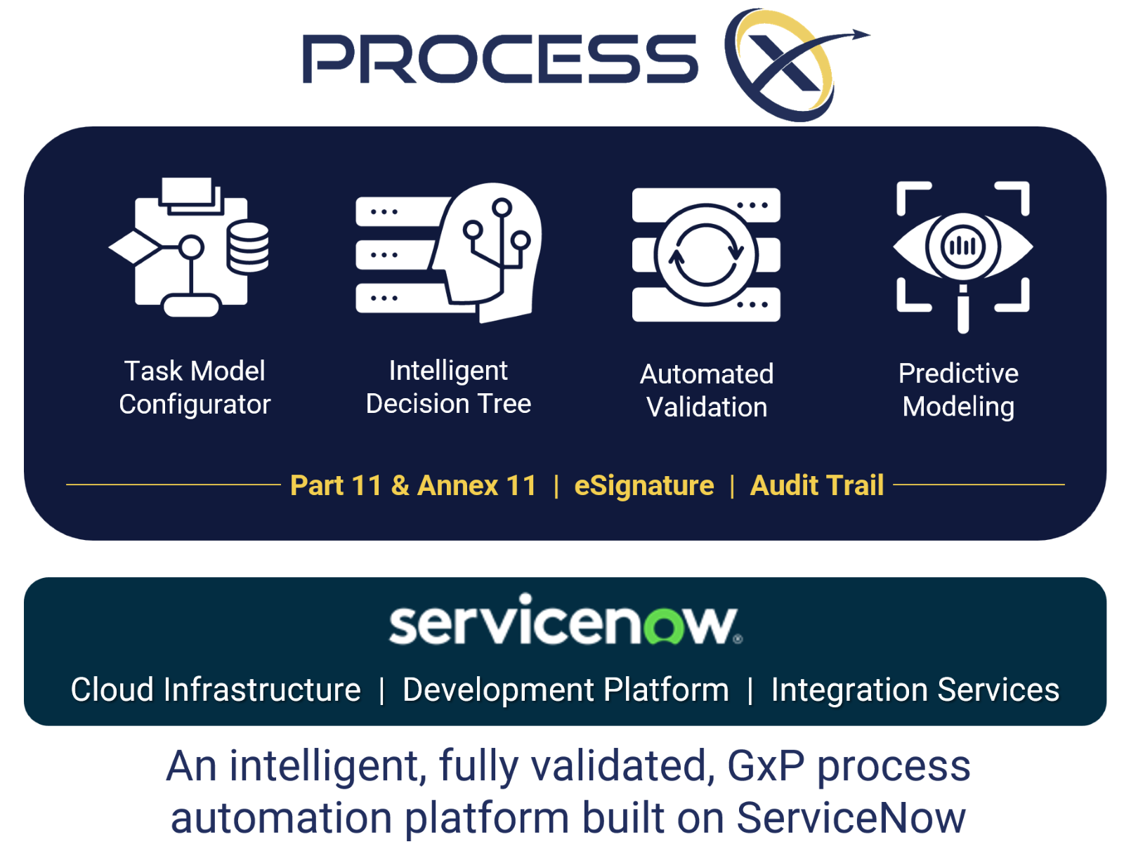 2. ProcessX Overview | ProcessX